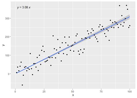 ggplot2 add regression line equation and r 2 on graph stack overflow
