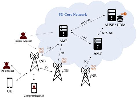 sensors free full text a secure blockchain based authentication and key agreement scheme for