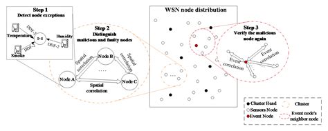 this paper is my work from nov 2019 to aug 2020 supervised by prof yingxu lai and lect jing