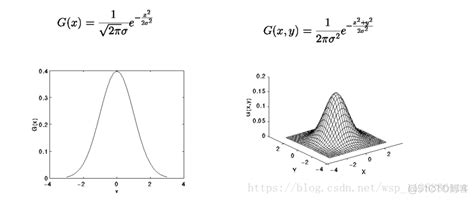 opencv—python 图像滤波（均值、中值、高斯、高斯双边、高通等滤波） 51cto博客 opencv高斯滤波参数