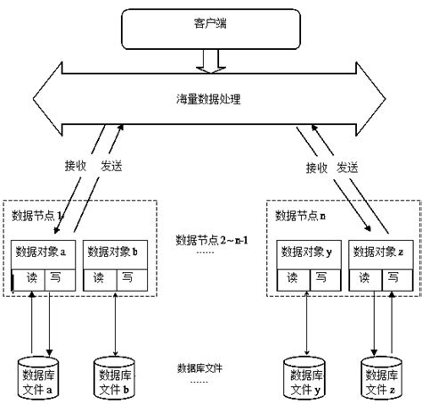 data node based parallel massive data processing method eureka patsnap develop intelligence
