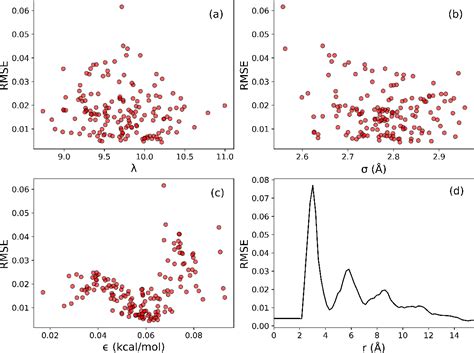 figure 1 from accelerated bayesian inference for molecular simulations using local gaussian