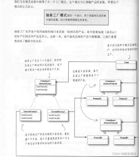 [java基础] 设计模式之工厂模式 工厂模式通过让子类决定该创建的对象是什么 来达到将对象创建的过程封装的目的。 csdn博客