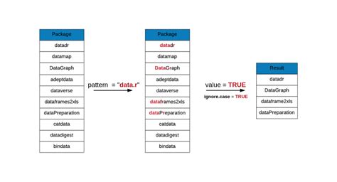 Demystifying Regular Expressions In R Rsquared Academy Blog Explore
