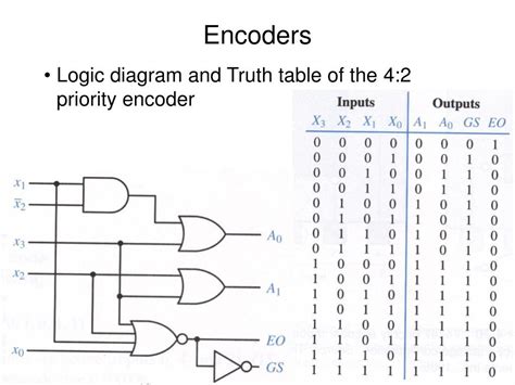 Constructing Truth Tables Examples Elcho Table