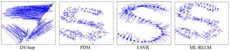 sensors free full text a large scale multi hop localization algorithm based on regularized