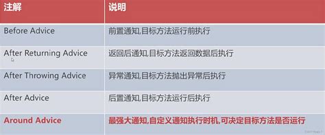spring系列学习之spring aop joinpoint gettarget csdn博客