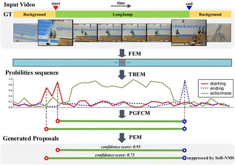 a schematic overview of complementary boundary estimation network download scientific diagram