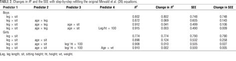 table 2 from enhancing a somatic maturity prediction model semantic scholar