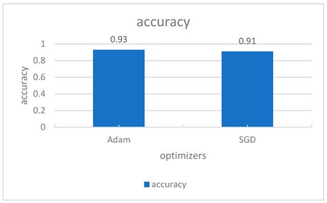 algorithms free full text improved ship detection algorithm from satellite images using