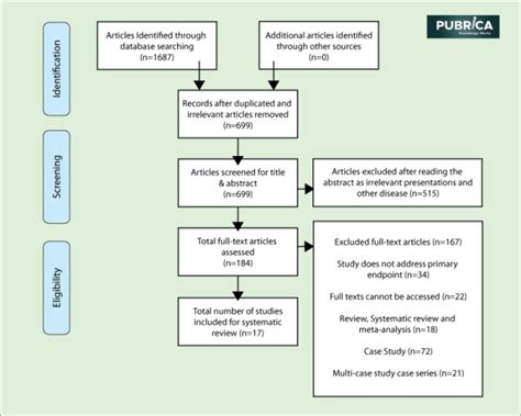 how to extract quantitative data for systematic review and meta analysis academy