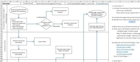 7 Qc Tools Flow Chart
