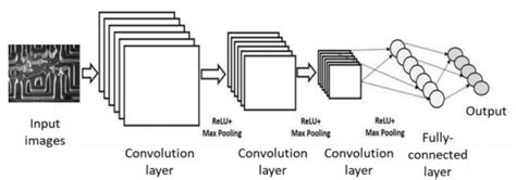 deep learning based automatic fault detection in semiconductor chips virginia microelectronics