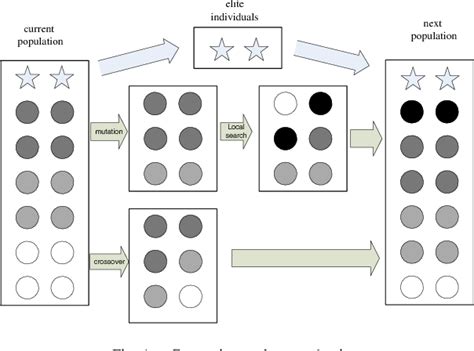 figure 1 from a hybrid genetic algorithm for multiobjective structural optimization semantic