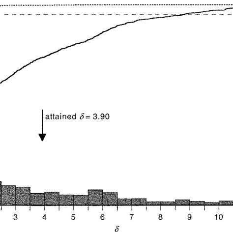 test distributions for sh test nonparametric bootstrap and sowh tests download scientific