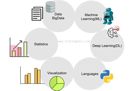 Data Science Components TestingDocs