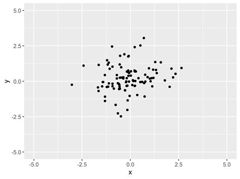 Insert PNG Image Between Certain Ggplot2 Axis Positions In R Example
