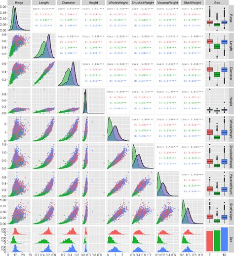 figure 3 from using shapley values and variational autoencoders to explain predictive models
