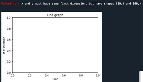 solved valueerror x and y must have same first dimension