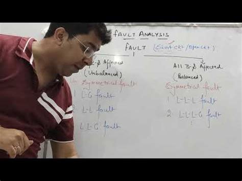 Fault Analysis In Power Systems An Introduction YouTube