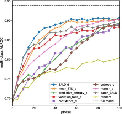 figure 4 from active learning of convolutional neural network for cost effective wafer map