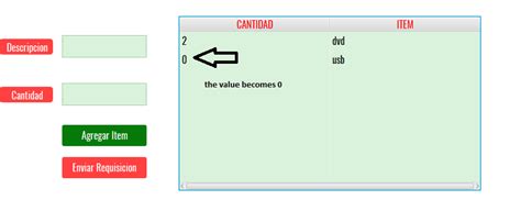 Javafx Editing Tableview Cell Stack Overflow