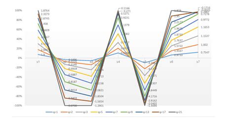 extended codas method for magdm with 2 tuple linguistic t spherical fuzzy sets