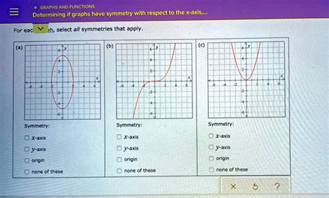 SOLVED GRAPHS AND FUNCTIONS Determining Graphs Have Symmetry With