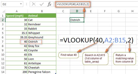 Tutorial Excel Cara Menggunakan VLOOKUP Pendidik2u