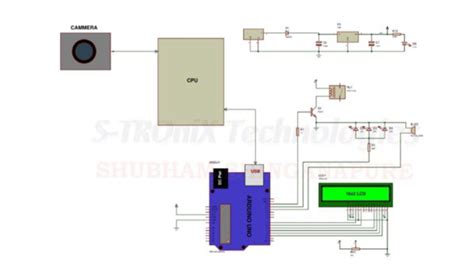 image processing based fire detection and extinguisher system using arduino tech projects