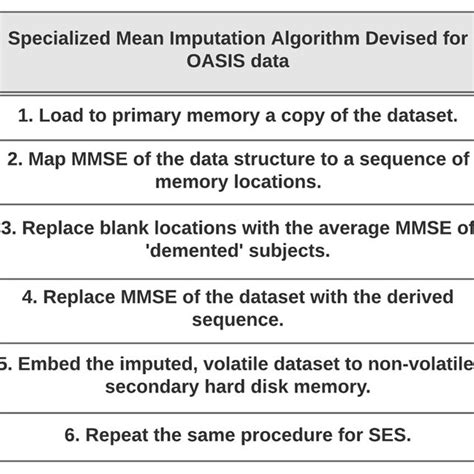specialized mean imputation algorithm download scientific diagram
