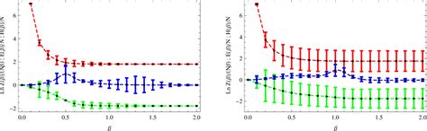 figure 2 from low depth quantum circuits for ising models semantic scholar
