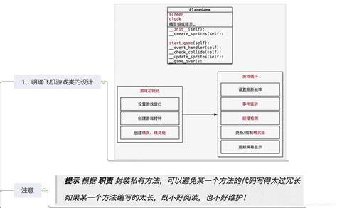 python项目——飞机大战——8、框架搭建 飞机大战python开发环境搭建 csdn博客