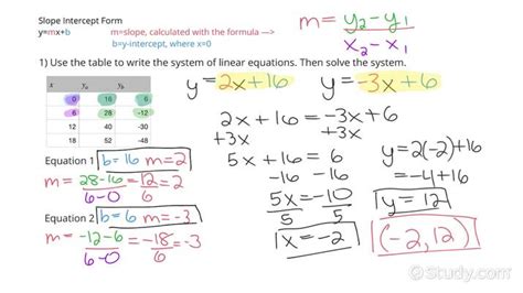 writing and solving a system of two linear equations given a table of values algebra