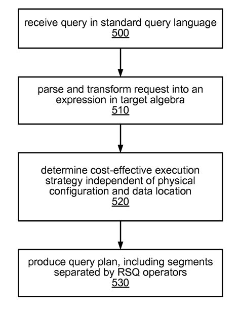 system and method for distributed query processing using configuration independent query plans