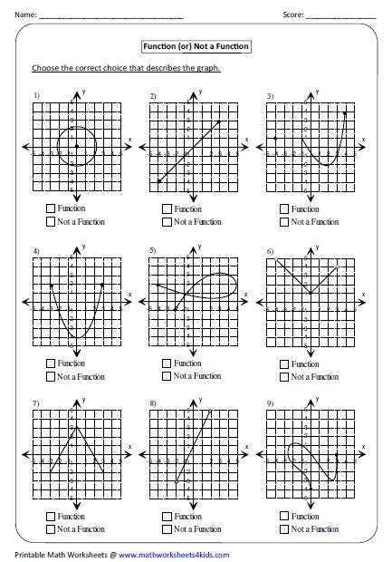 function worksheets