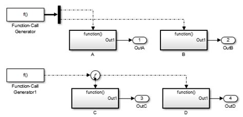 why you should use the function call split block guy on simulink matlab and simulink