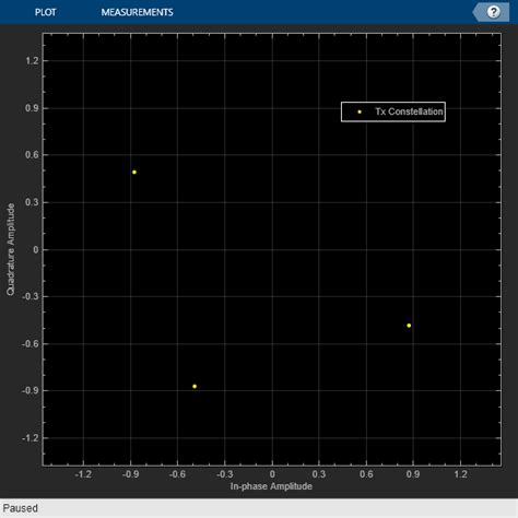 autoencoders for wireless communications matlab and simulink mathworks india