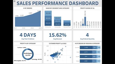 Tableau Dashboard Definition Brokeasshome