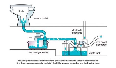 Dometic Vacuflush Service Manual