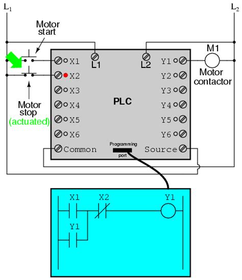 Programmable Logic Controllers PLC Ladder Logic Electronics Textbook