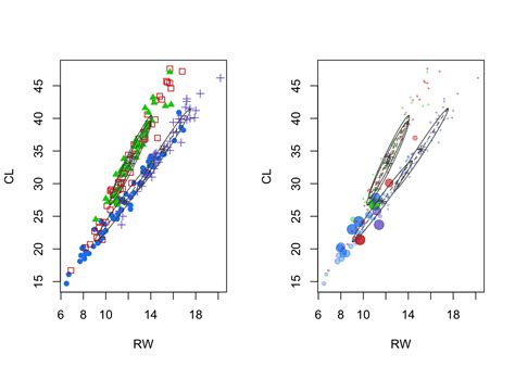 3 chapter 3 hierarchical and model based clustering mbc machine learning unsupervised and