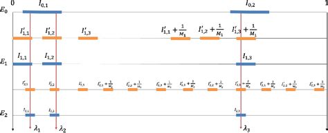 figure 2 from on low depth quantum algorithms for robust multiple phase estimation semantic