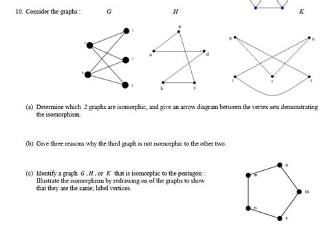 solved consider the graphs determine which graphs are isomorphic and give an arrow diagram
