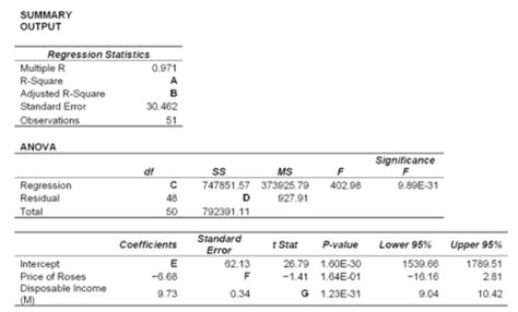 solved summary output regression statistics multiple r