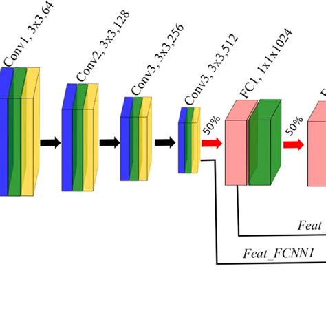 pdf multi resolution weed classification via convolutional neural network and superpixel based