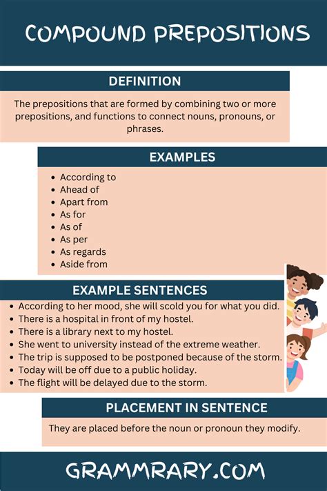Compound Prepositions Definition Types Usage And List Grammrary