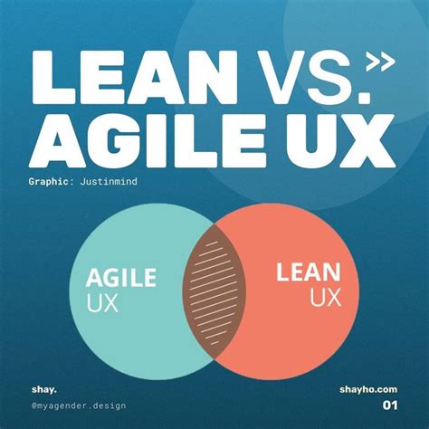 Lean UX Vs Agile UX Agile Development Ux Process Agile
