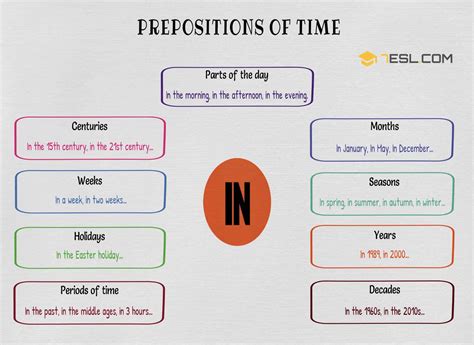 Prepositions Of Time Definition List And Useful Examples