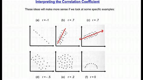 interpreting the correlation coefficient youtube